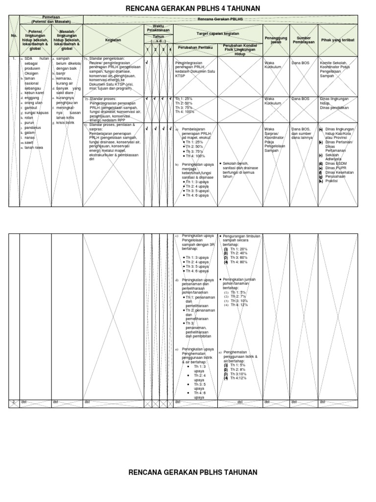 Contoh Tabel Gerakan PBLHS | PDF