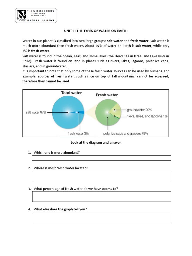 Unit 1 - The Types of Water On Earth | PDF | Social Science | Travel