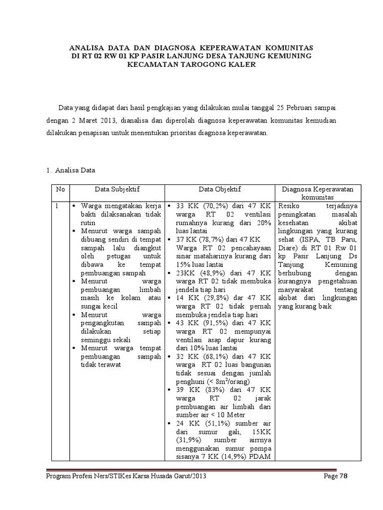 Diagnosa Keperawatan Komunitas | PDF | Sains & Matematika