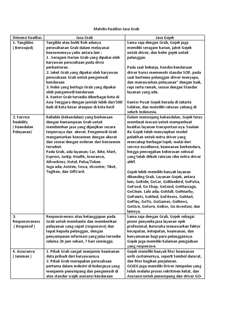 Perbandingan Kualitas Grab vs Gojek | PDF