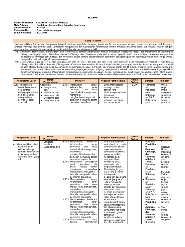 Silabus PJOK KELAS 10 SMK REVISI SMT 2. | PDF