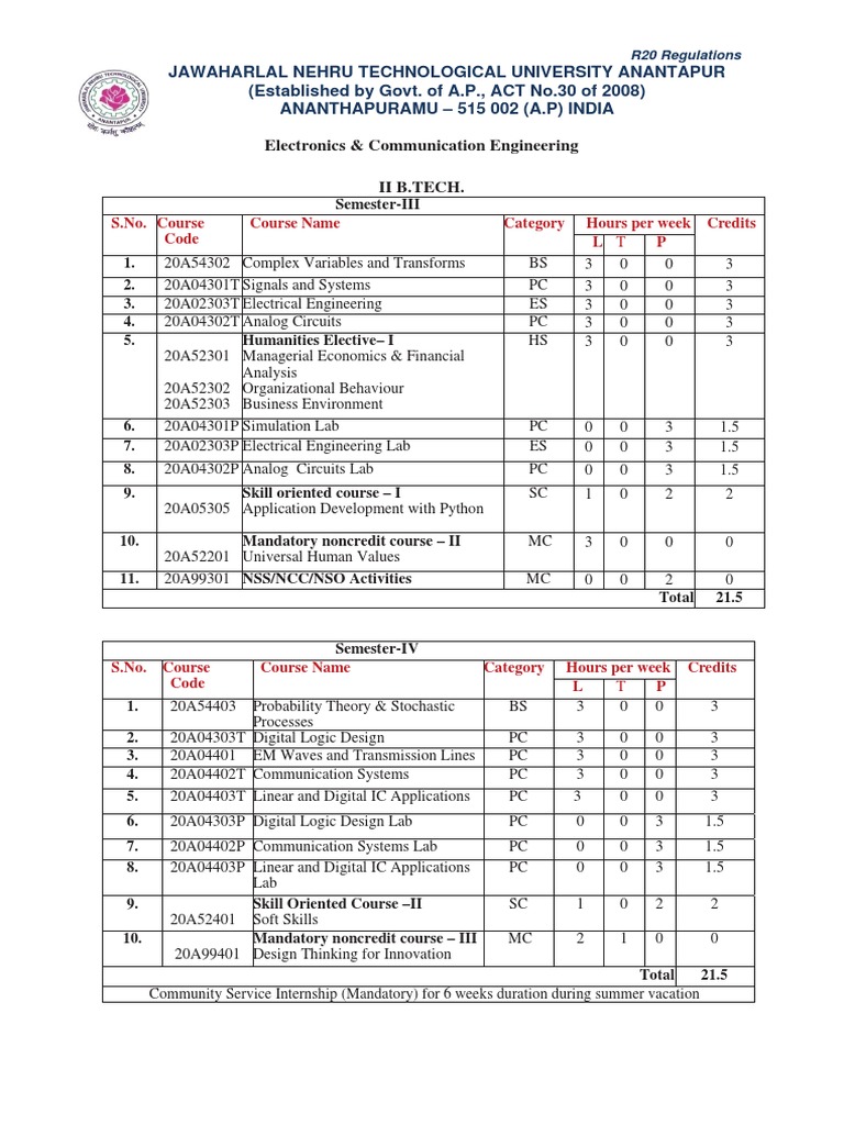 B.Tech-2-1 ECE-R20-Course-Structure-Syllabus | Download Free PDF ...
