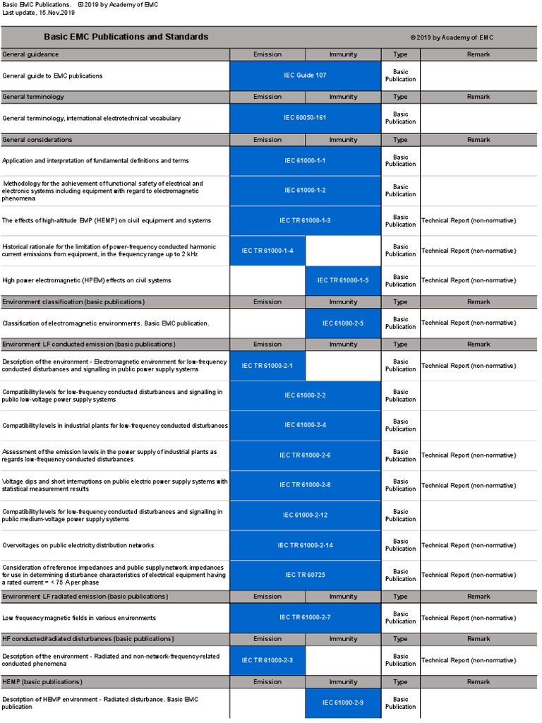 Basic EMC Publications and Standards | PDF | Electromagnetic ...