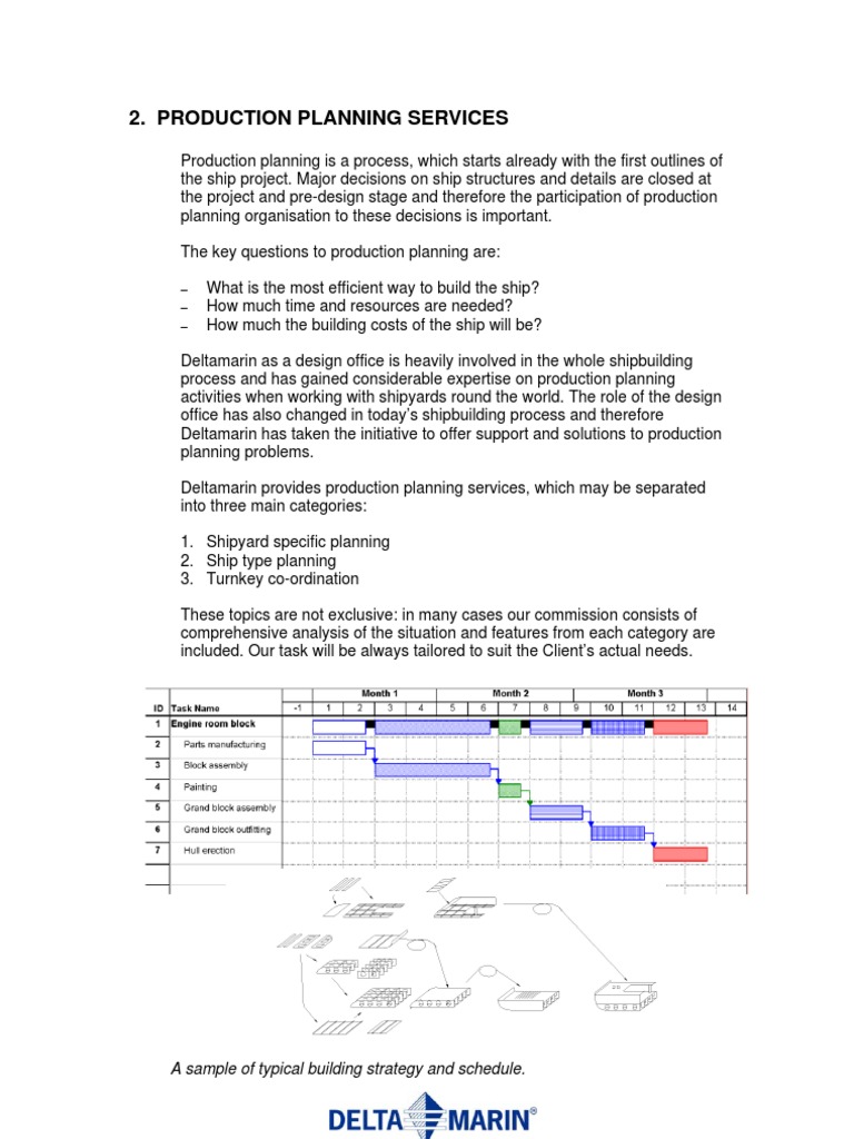 Ship Production Planning Services | PDF | Shipyard | Ships
