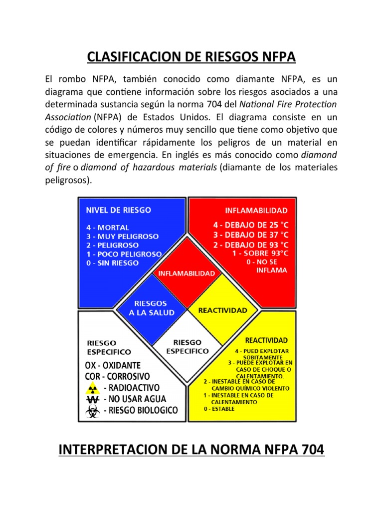 Clasificacion de Riesgos Nfpa | PDF | Agua | Naturaleza