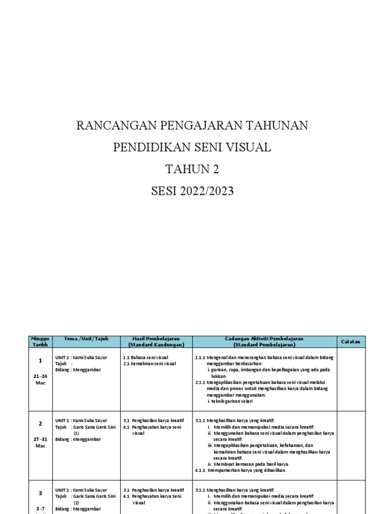 RPT PSV TH 2 2022 | PDF