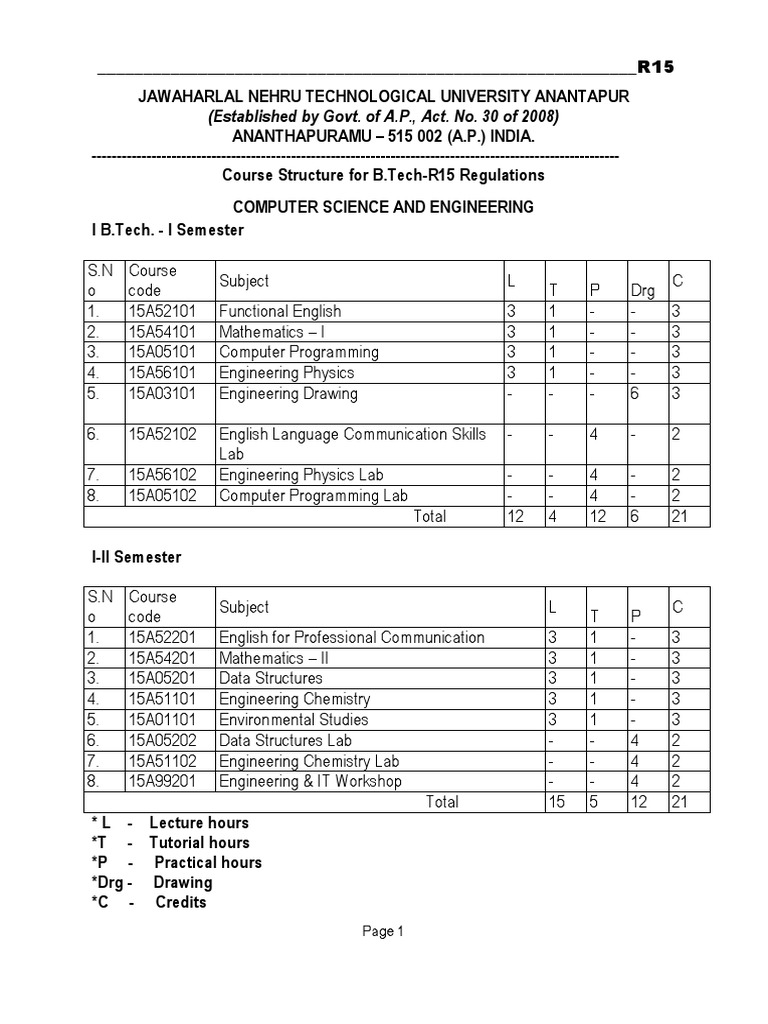 JNTUA R15 77 6 BTech CSE | PDF | Pointer (Computer Programming) | Optics