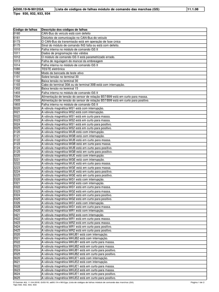 Lista de Códigos de Falhas GS | PDF | Transmissão (Mecânica) | Engenharia Mecânica