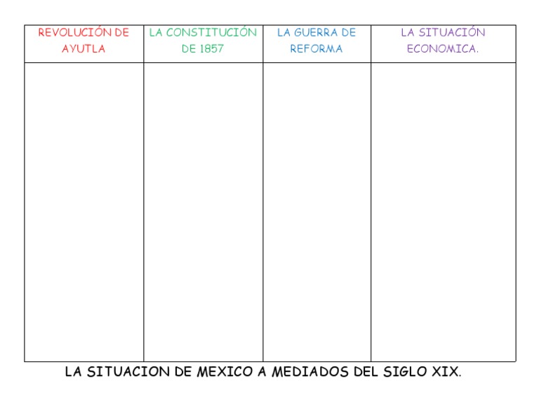 Revolución de Ayutla | PDF