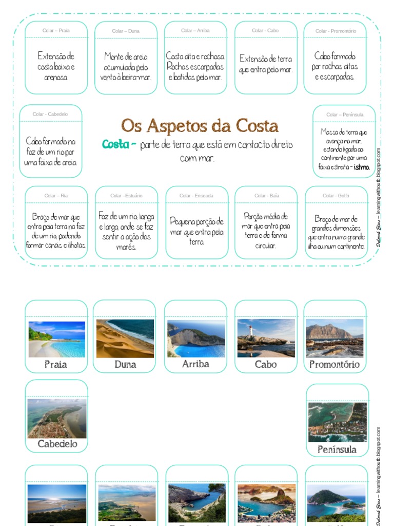 Tipos de Formações Costeiras e Marítimas | PDF