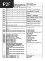 Volvo Heavy and Commercial Vehicle Fault Codes | PDF | Diesel Engine ...
