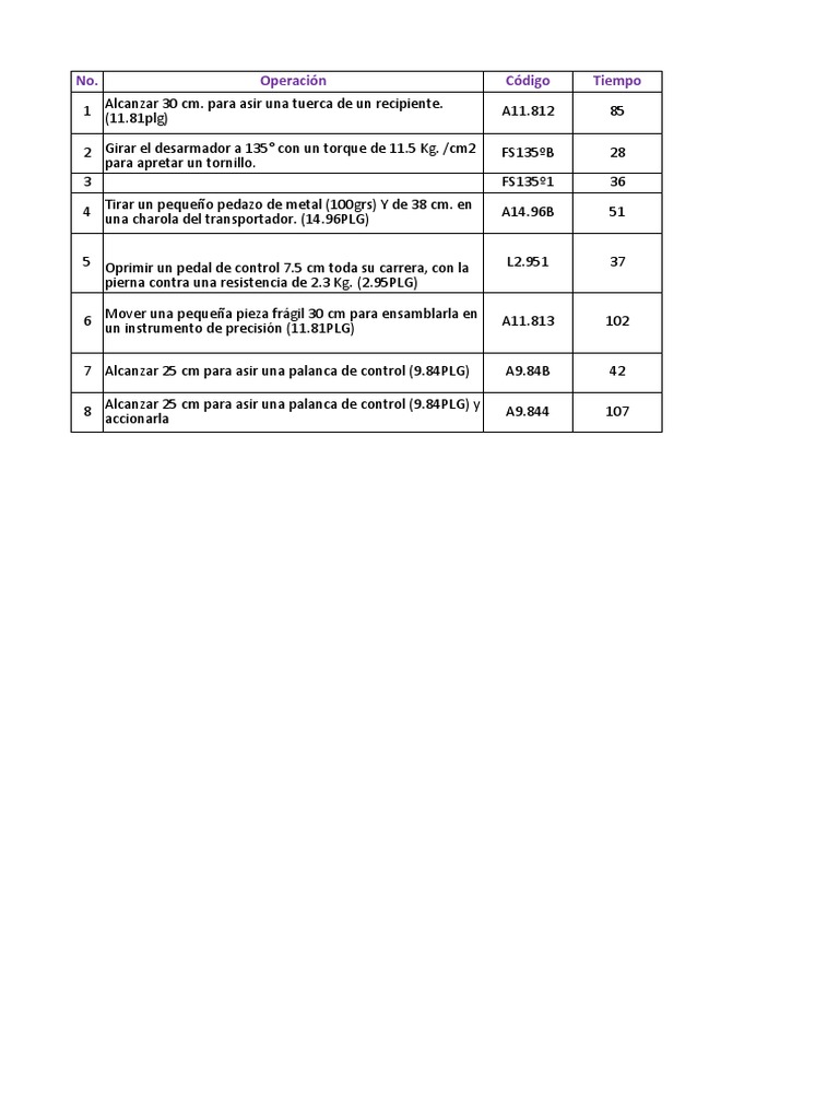 Ejemplos Work-Factor | PDF