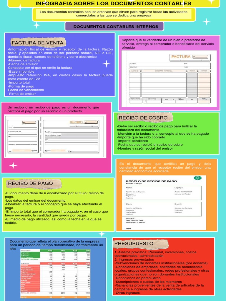 Infografia Contable | PDF | Factura | Dinero