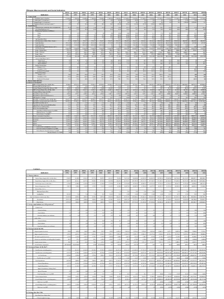 Third Quarter Report 2020 21 | PDF | Money Supply | Banks
