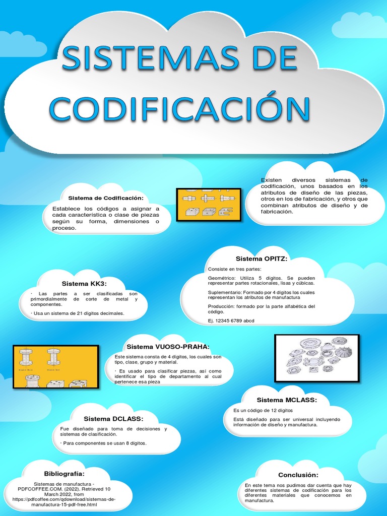 Infografía Sistemas de Codificación | PDF