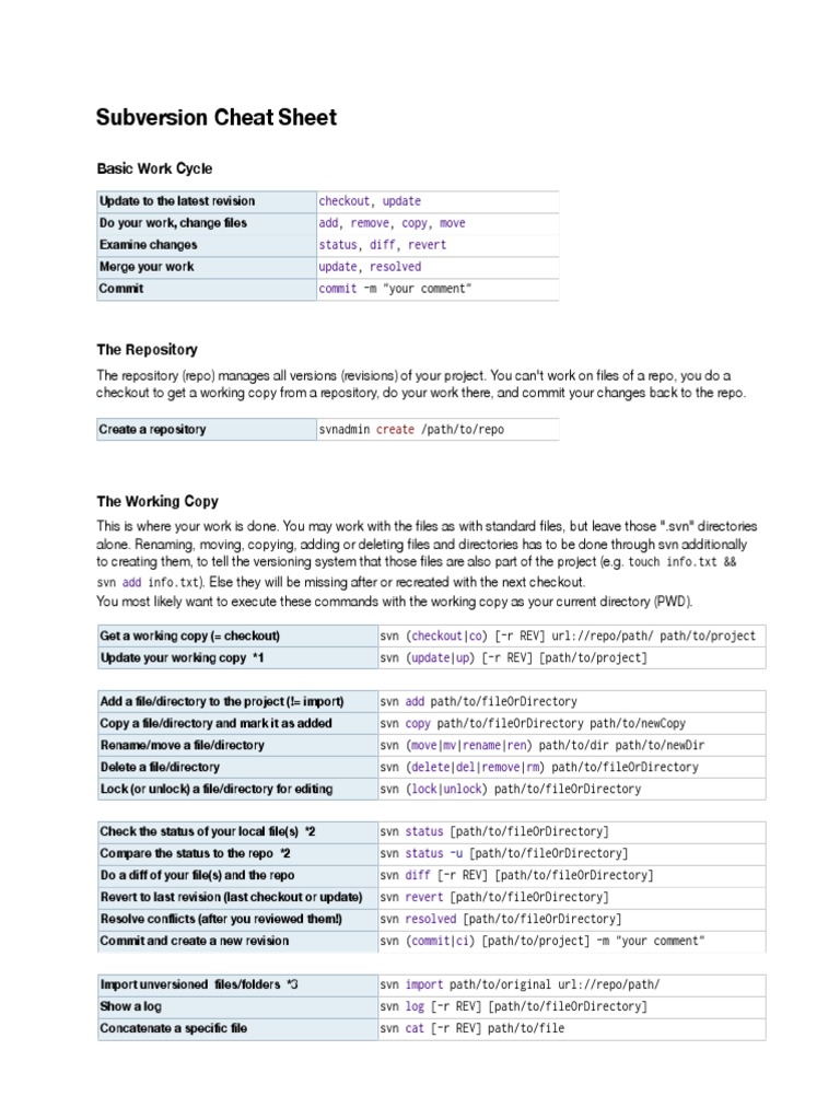 Subversion Commands Cheat Sheet | PDF | Computer File | Data Management