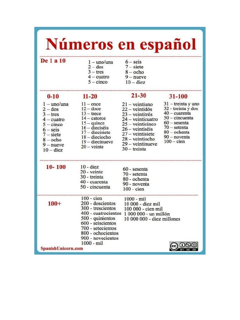 Numeros en Español | PDF