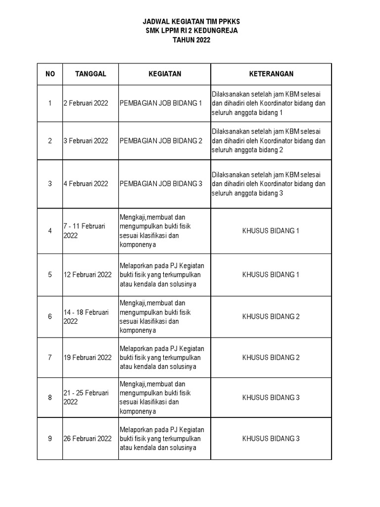 Agenda Tim PPKKS | PDF