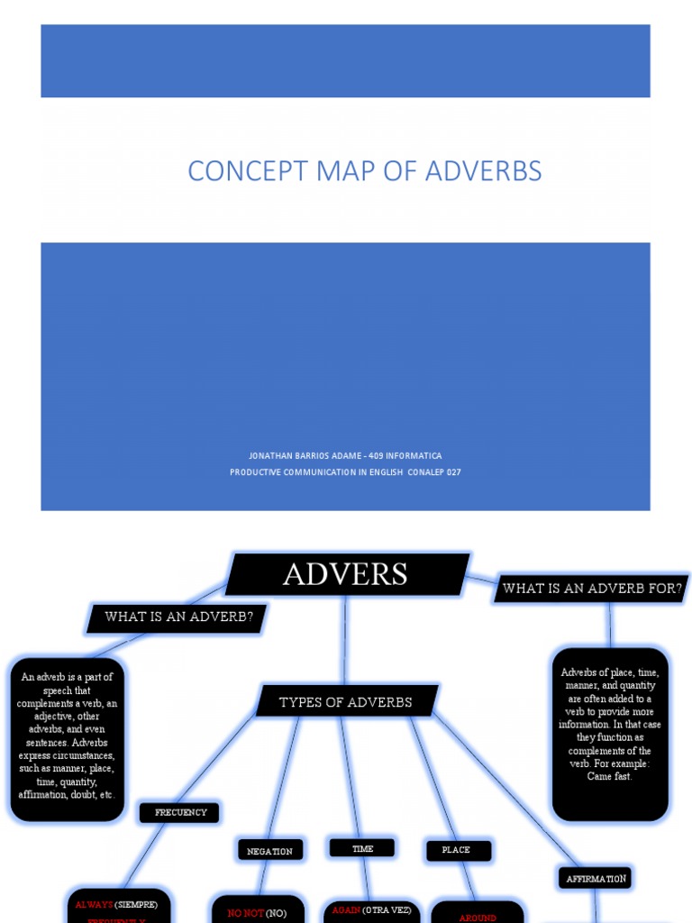 Adverb Concept Map Overview | PDF