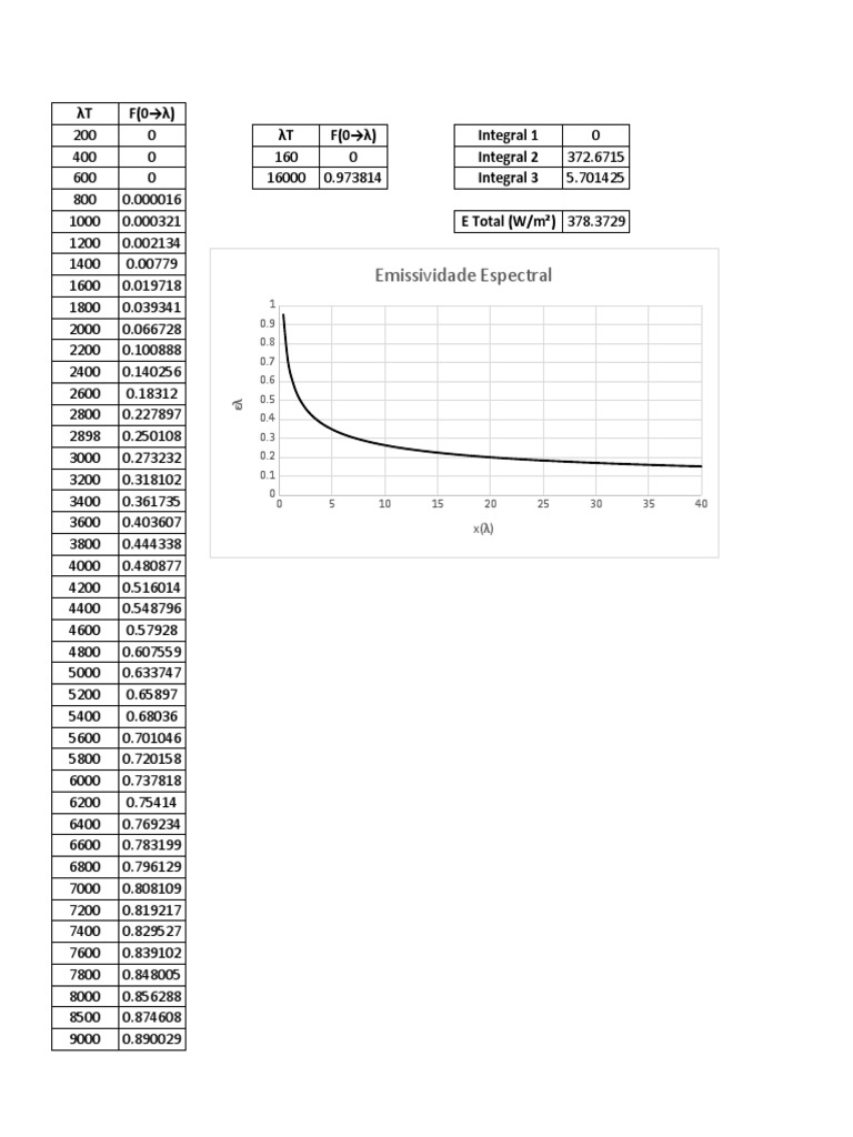 Lista 4 - FT2 - Abraao Edvan Felipe João Millena Tulio | PDF