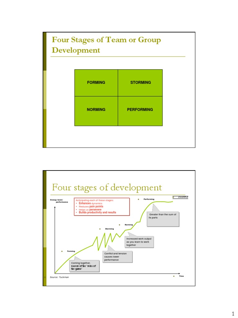 Four Stages of Team Development | PDF | Leadership | Goal