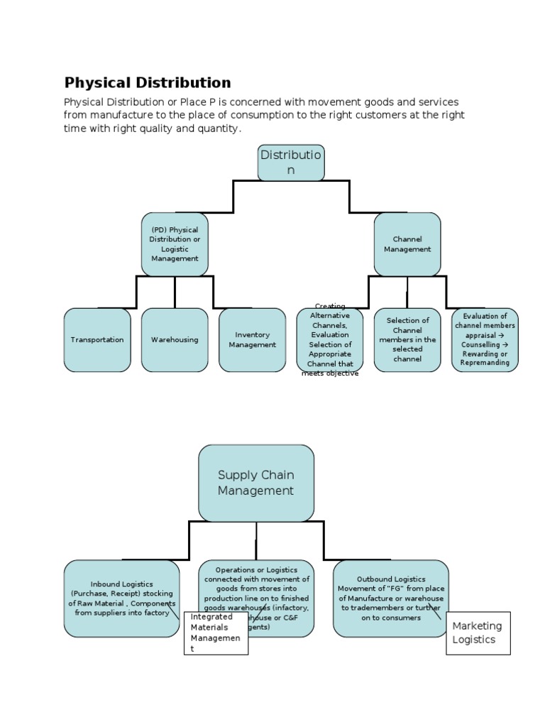 Physical Distribution | Retail | Warehouse