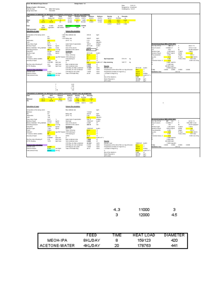 Calculation of Diameter For Methanol-IPA System (Continuous) - Top Boil ...