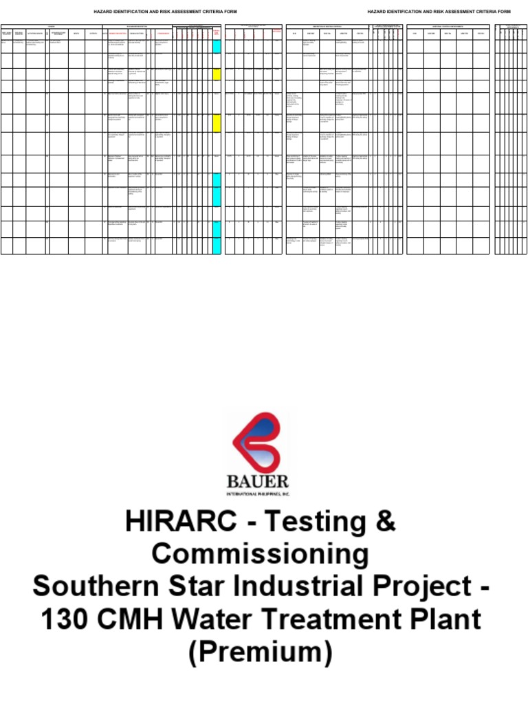 HIRAC Testing Commissioning | PDF | Personal Protective Equipment ...