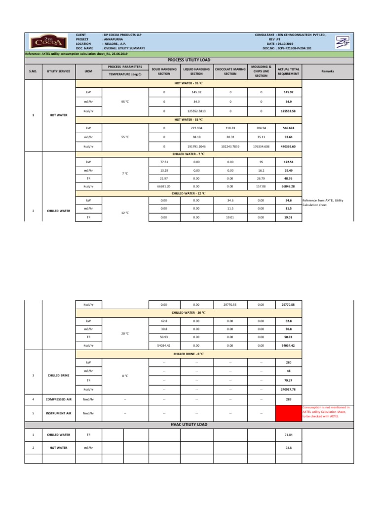 Overall Utility Summary - 29.10.19 | PDF | Thermodynamics | Physical ...