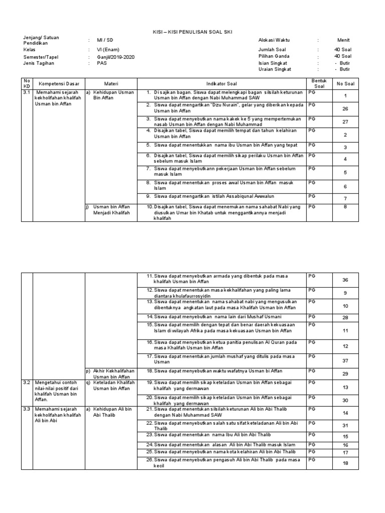 Kisi Kisi Ski Kelas 6 | PDF