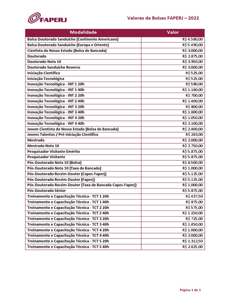 Valores de Bolsas Auxilio Instalacao | PDF | Academia