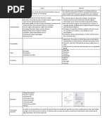 Mapa Conceptual Sobre Textos Funcionales | PDF | Cognición | Ciencia cognitiva