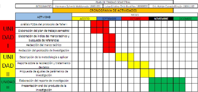 Plan de Trabajo Semestral | PDF