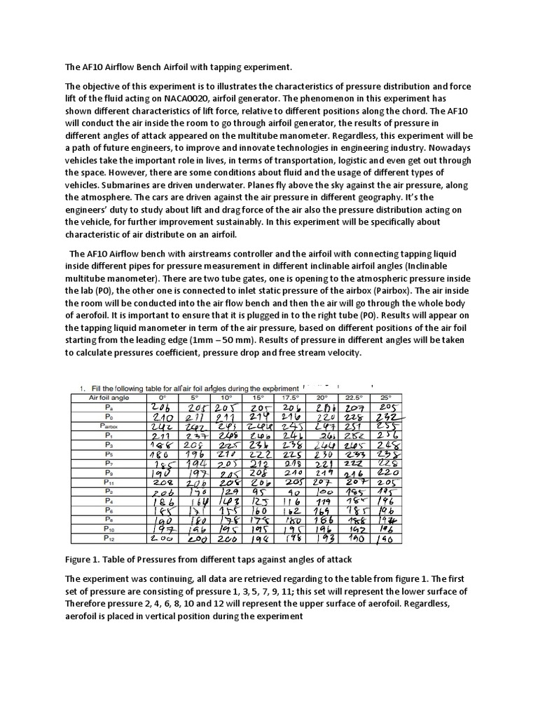 The Af10 Airflow Bench Aerofoil With Tapping Experiment | PDF