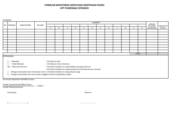 Formulir Kepatuhan Identifikasi Pasien Pdf