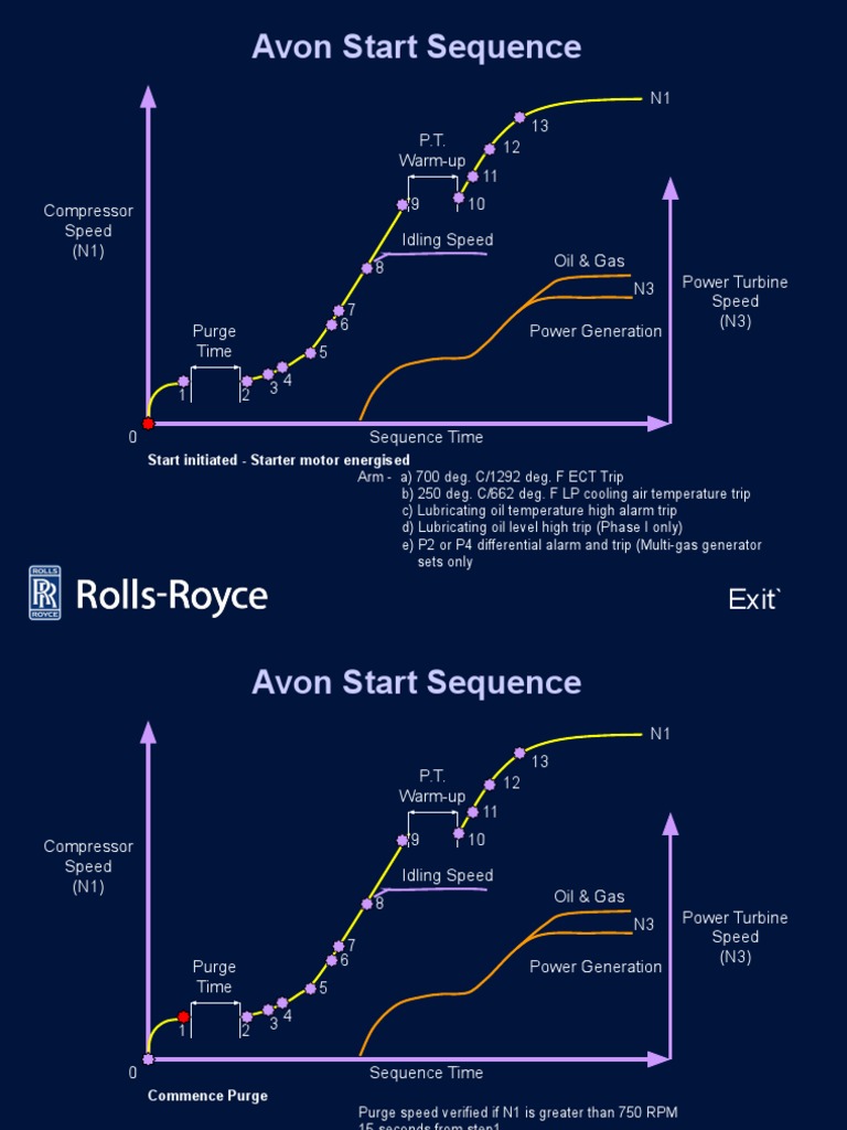 Avon Start Sequence: Exit' | PDF | Turbine | Machines