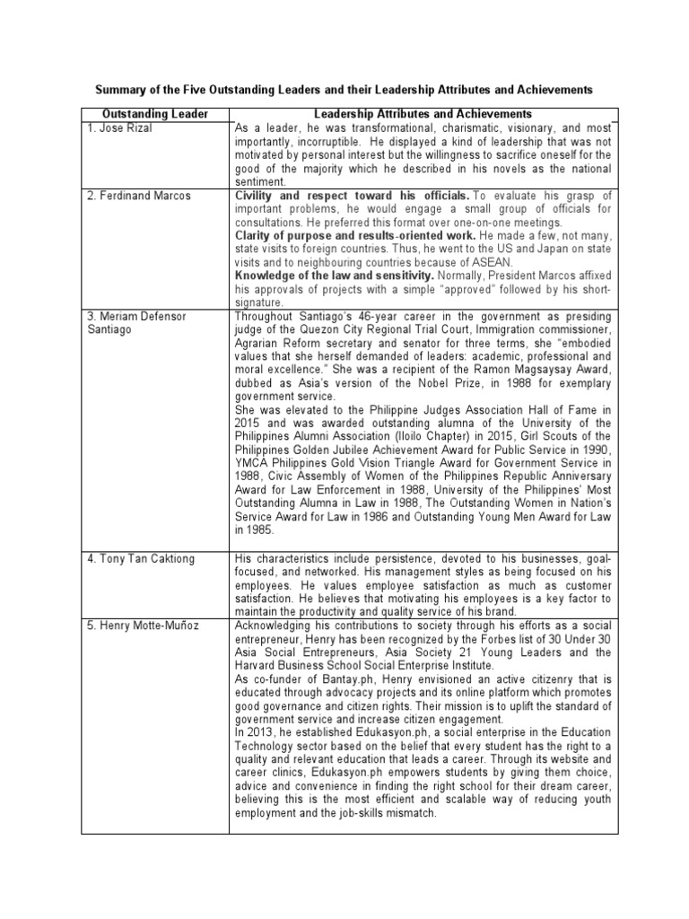Summary of The Five Outstanding Leaders and Their Leadership Attributes ...