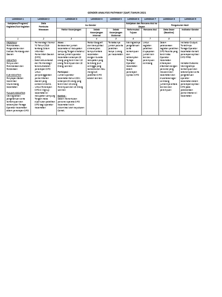 GAP Bappeda-2021-Ok | PDF