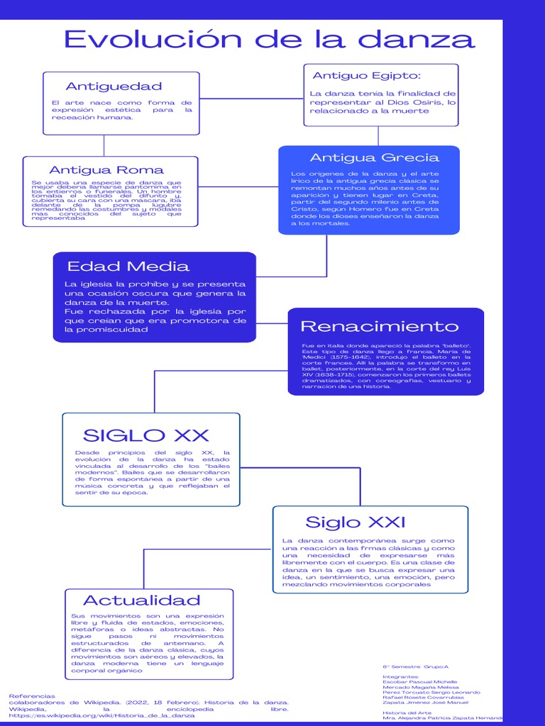 Blue and White Minimalist Monotone Organization History Timeline ...