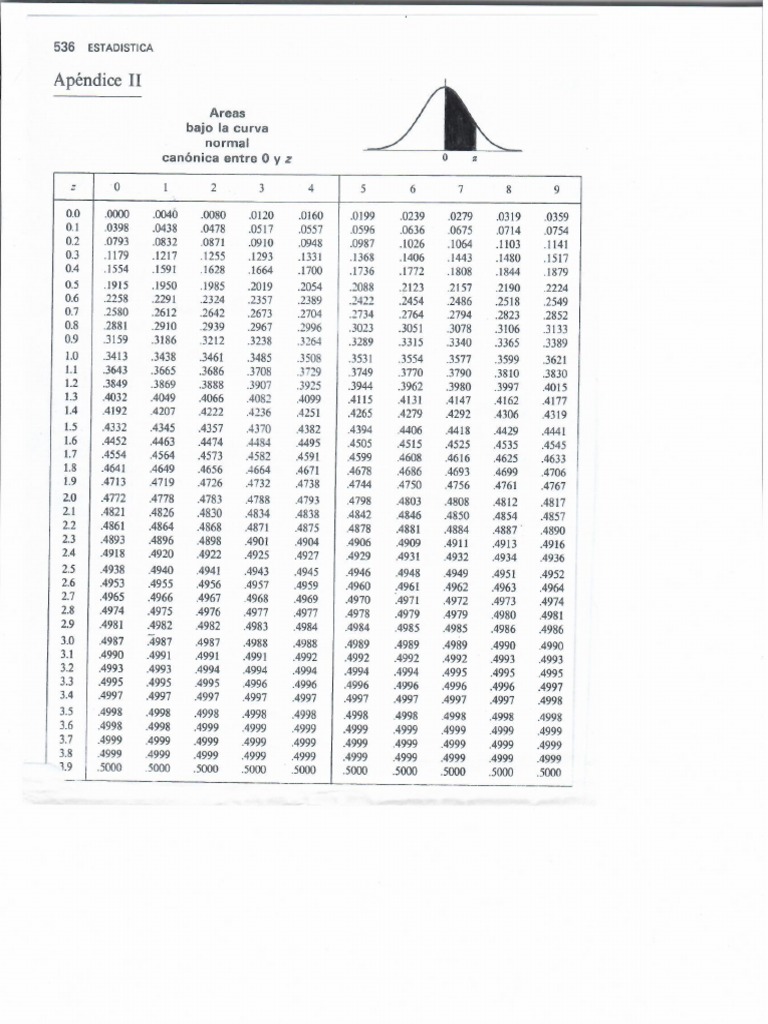 Tabla de La DN Normal | PDF