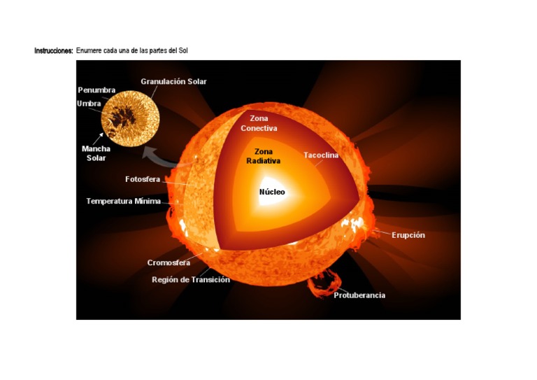 Partes Del Sol | PDF