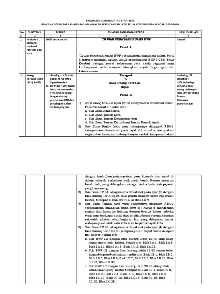 Tabel Evaluasi 5 Muatan Strategis | PDF