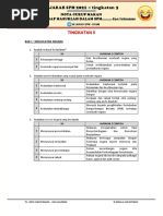 Form 5 Sejarah Note | PDF