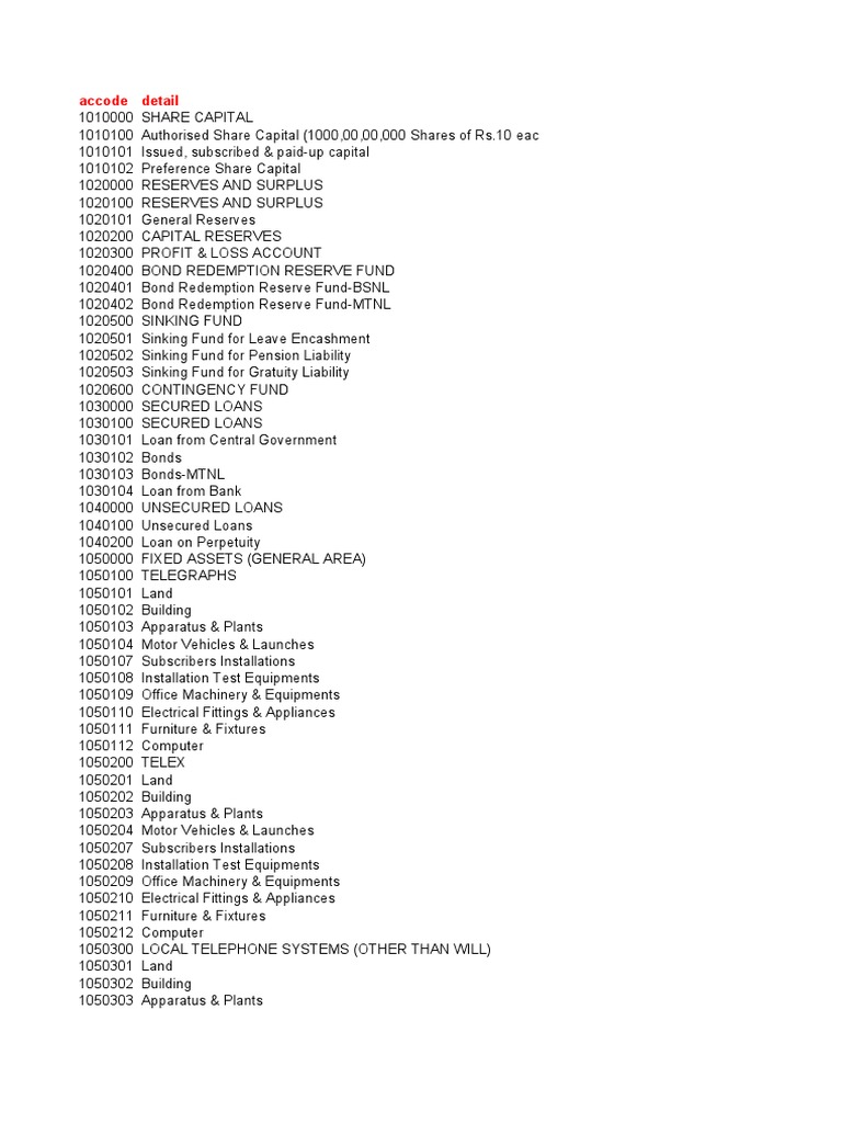AC Codes | PDF | Telegraphy | Very Small Aperture Terminal