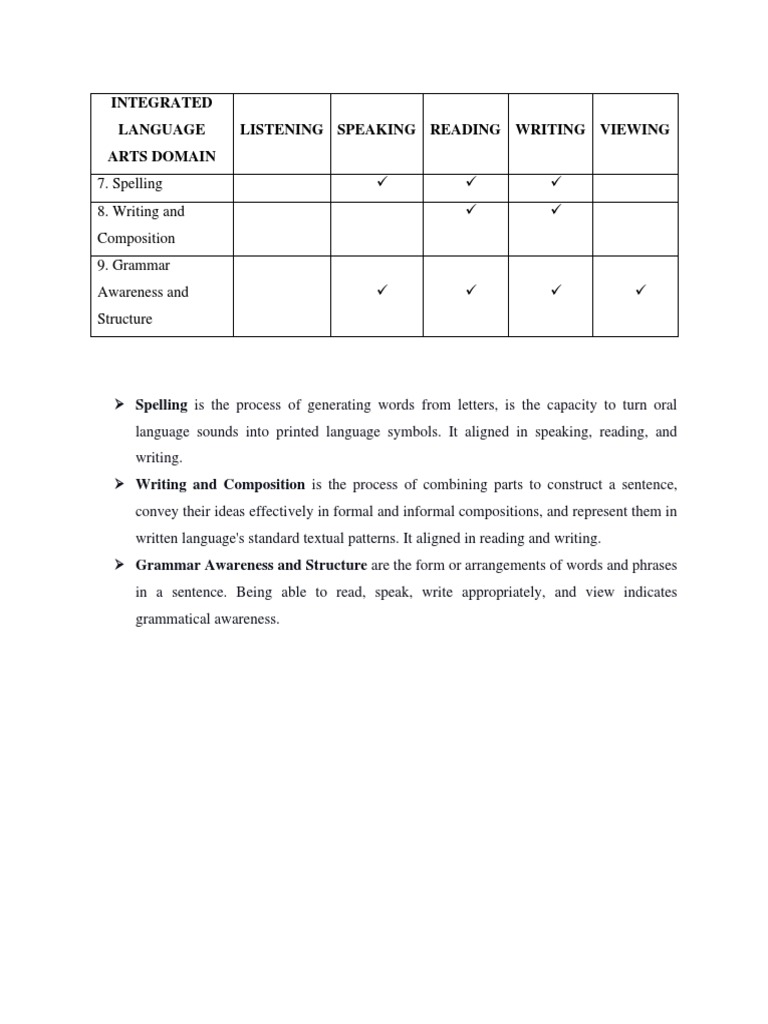 Spelling 8. Writing and Composition | PDF