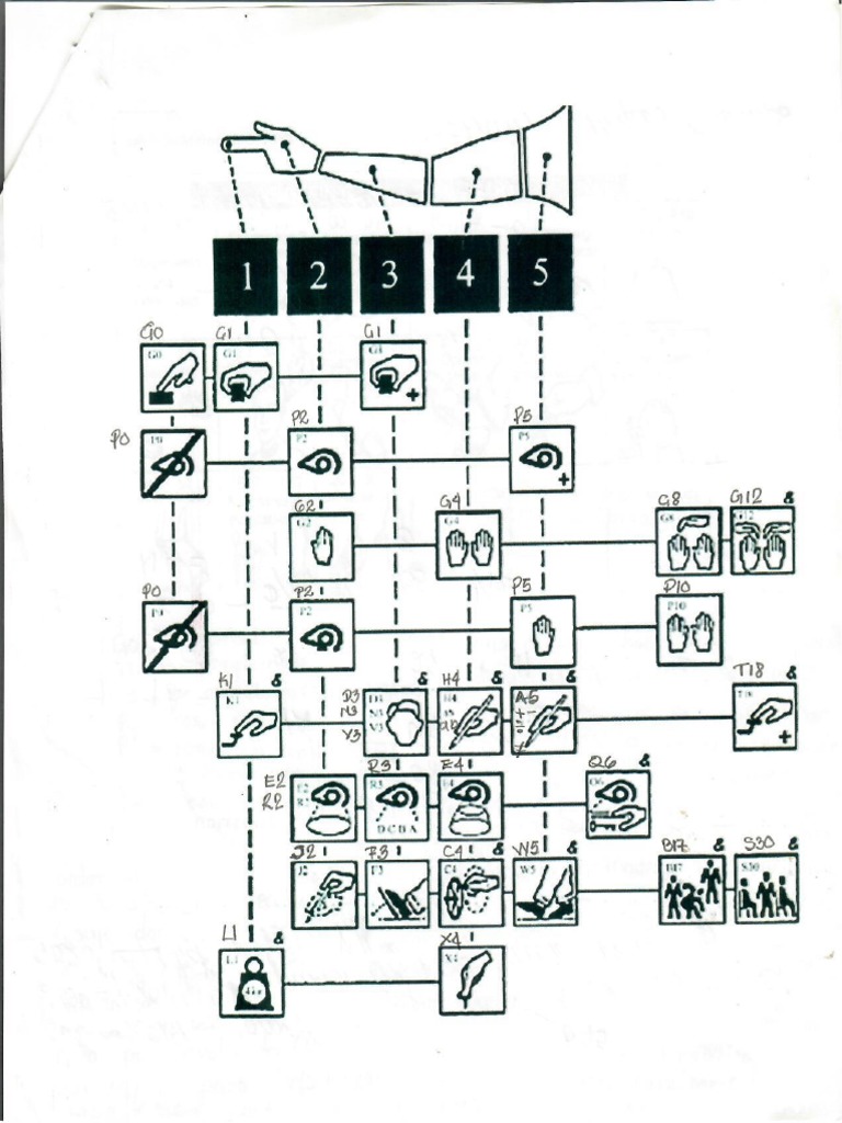 Tabla 2 Modapts | PDF