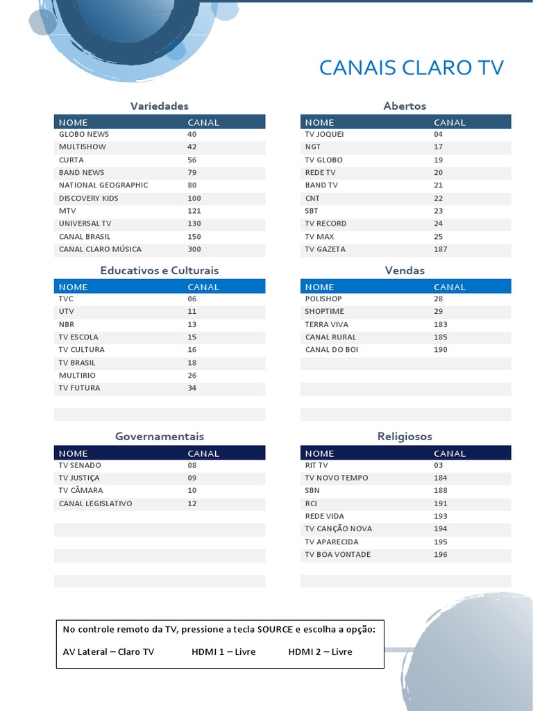 Canais Claro TV | PDF | Mídia de massa | Rede de televisão