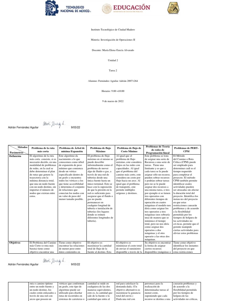 Tarea 2 U2 IO2 | PDF | Optimización Matemática | Informática teórica