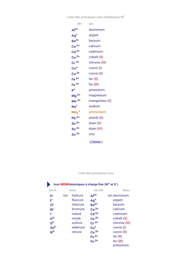Liste des ions métalliques M+ et X- | PDF | Manganèse | Cuivre
