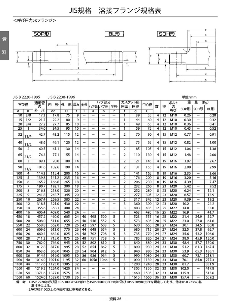 JIS B2220-2004-Steel Pipe Flanges WEIGHT | PDF